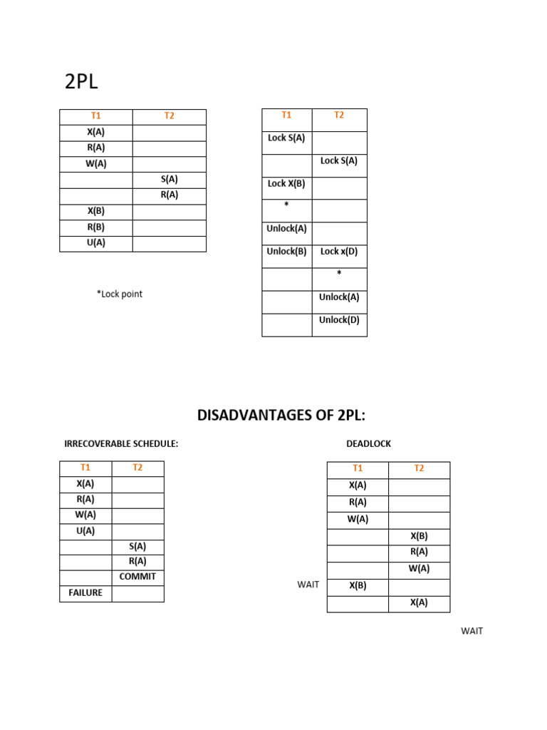 Locking Pdf Operating System Technology Concurrency Computer Science 9917