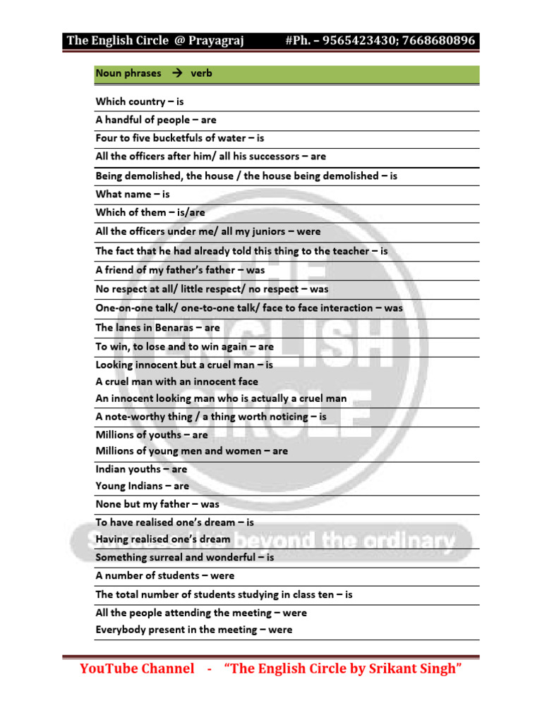 SSC-Bank #Noun Phrases (Sub-Obj-Complement) Practice | PDF