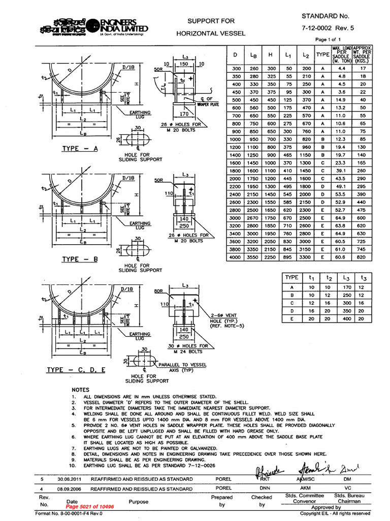 Horizontal Vessel Support Standards | PDF