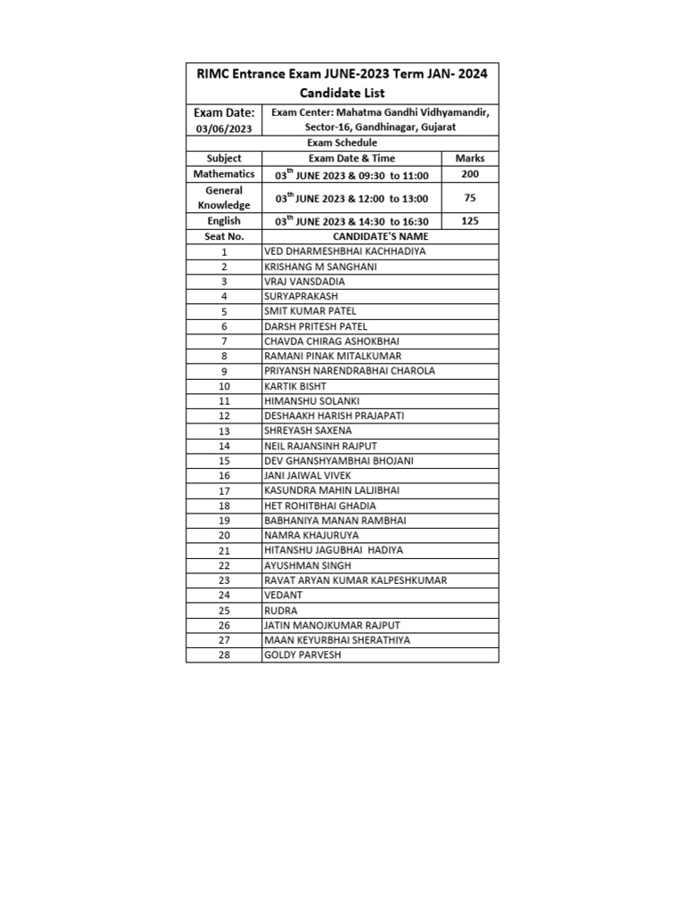 Rimc Exam June 2023 Boys & Girls Final Student List | PDF