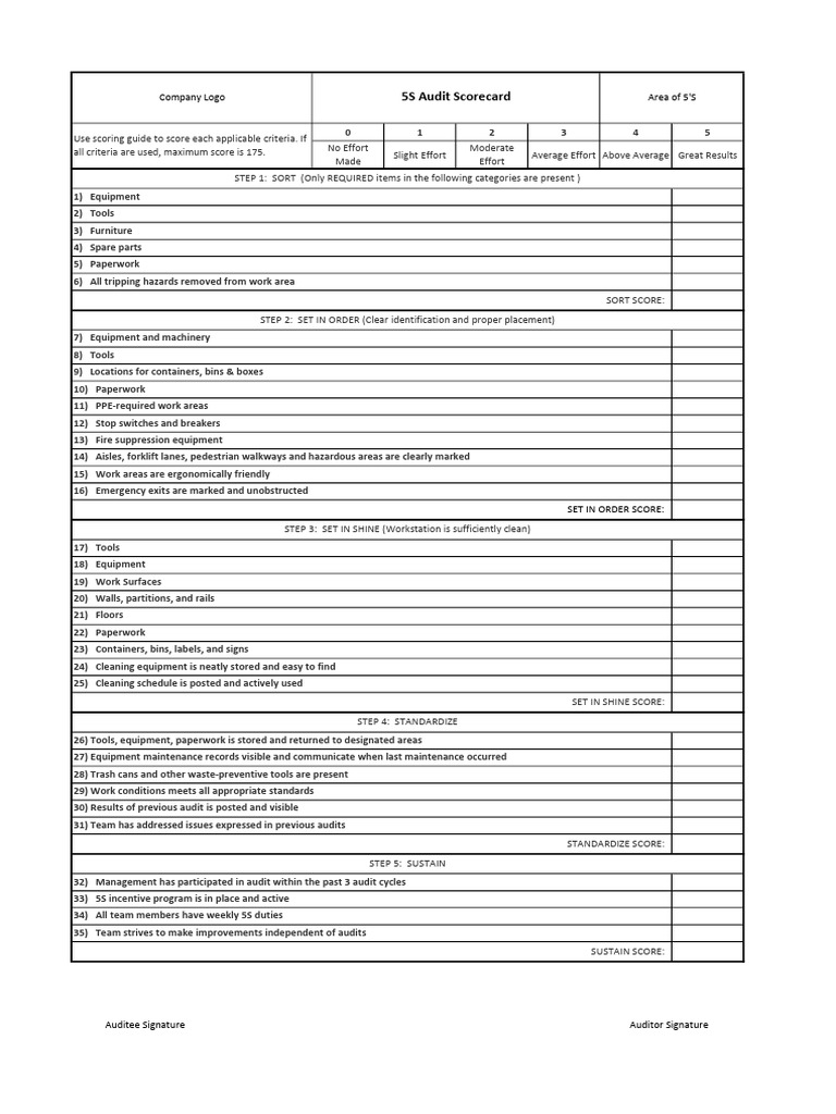 5'S Scorecard | PDF | Audit | Safety