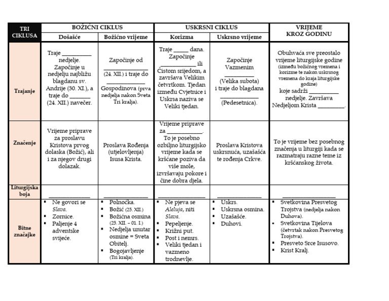 Liturgijska Ili Crkvena Godina - Listić | PDF
