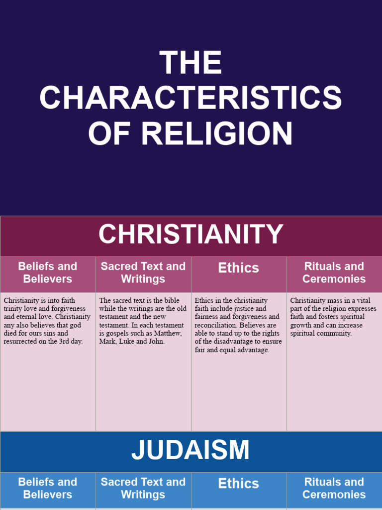 Shane Almeida - The Characteristics of Religion | PDF | Faith | God