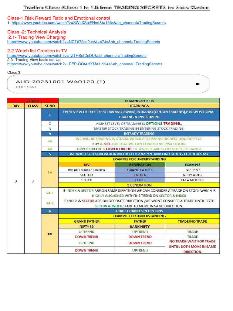 Trading Class 1 To 14 | PDF | Economics | Business