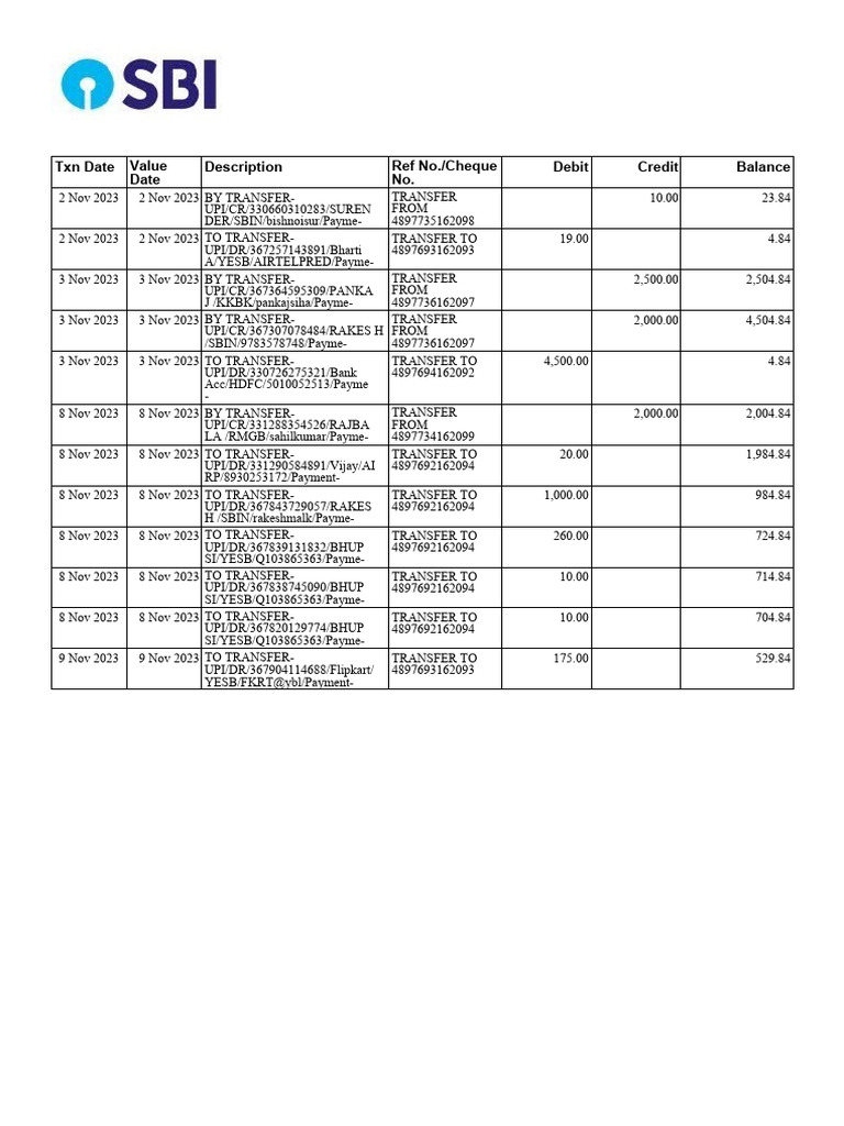 TXN Date Value Date Description Ref No./Cheque No. Debit Credit Balance ...