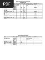 ESIC Form 22: Funeral Expenses Claim | PDF | Expense | Common Law