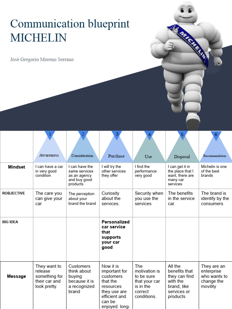 Communcation Blueprint | PDF | Brand | Human Communication