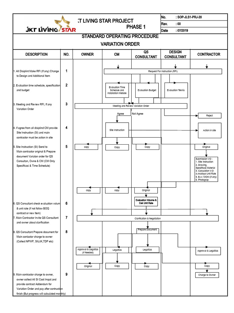 Sop Variation Order | PDF | General Contractor | Business