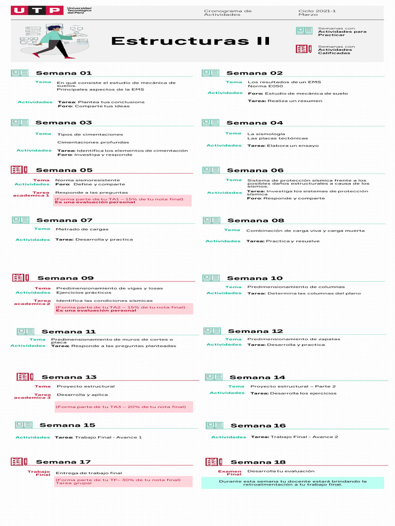 Cronograma visual - Estructuras II | PDF