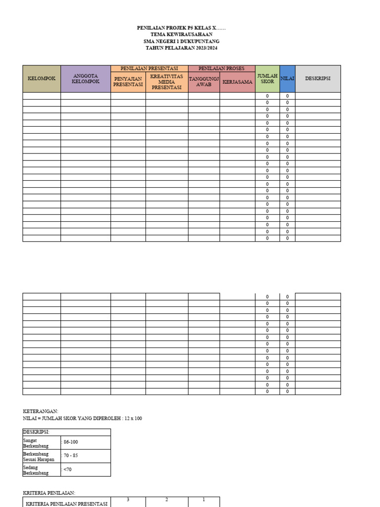 Format penilaian P5 kelas X | PDF