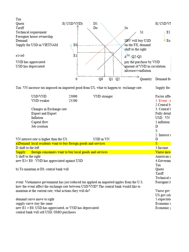 Factor Affecting Exchange Rate | PDF | Exchange Rate | Demand