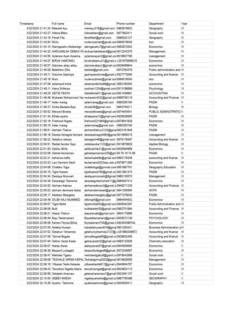 Employability Skils Trainee List | PDF | Economies | Liberal Arts Education