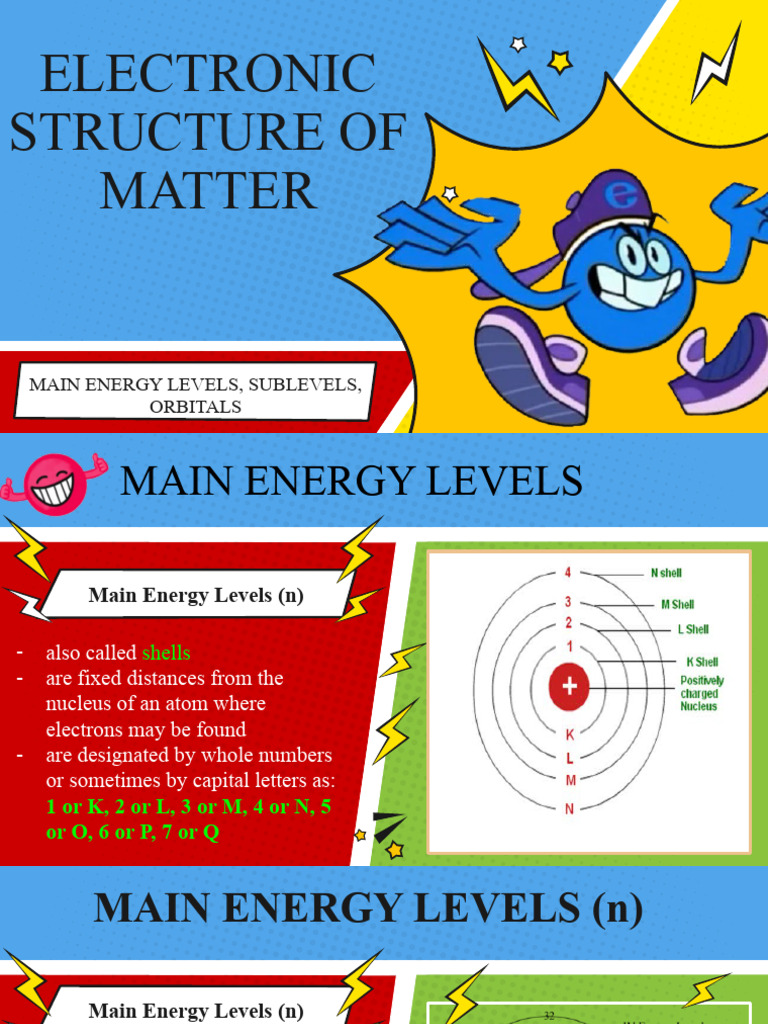 Electronic Structure of Matter | PDF | Atomic Orbital | Energy Level