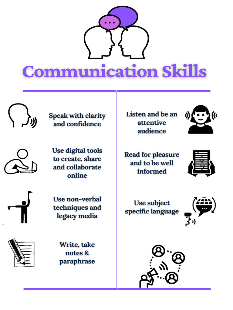 ATL Classroom Posters (ISK) 2023-2024 | PDF