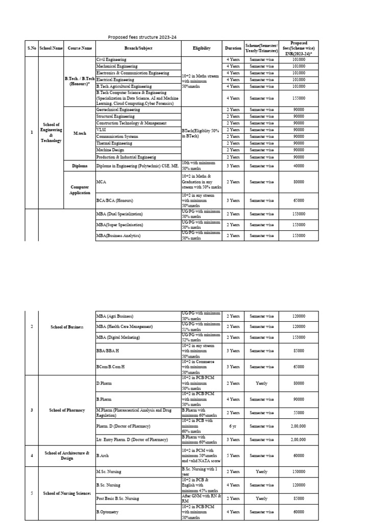 Proposed-Fees-2023-24 | PDF | Engineering | Academic Degree