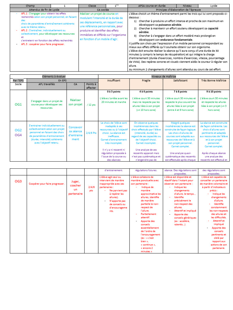 Grille D Valuation Course en Dur e Cycle Lyc e | PDF