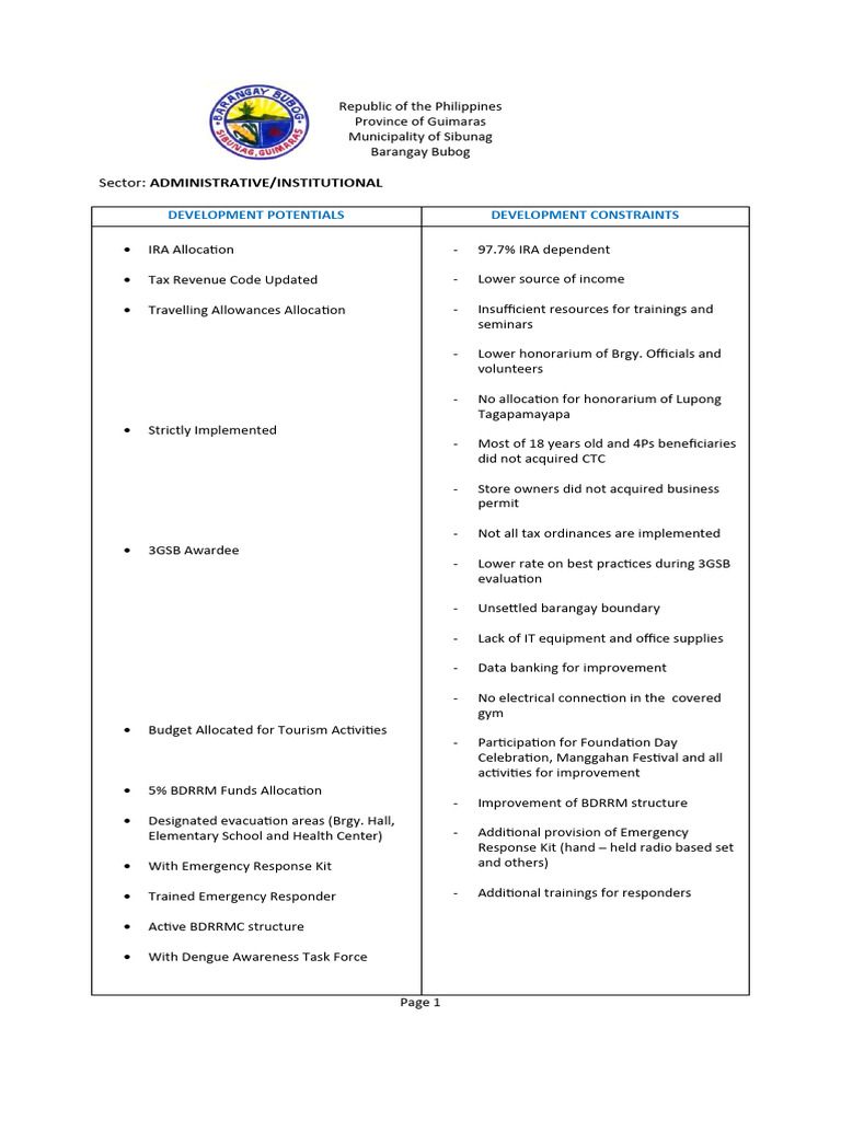 Barangay Development Plan 2019 | PDF | Agriculture | Farms