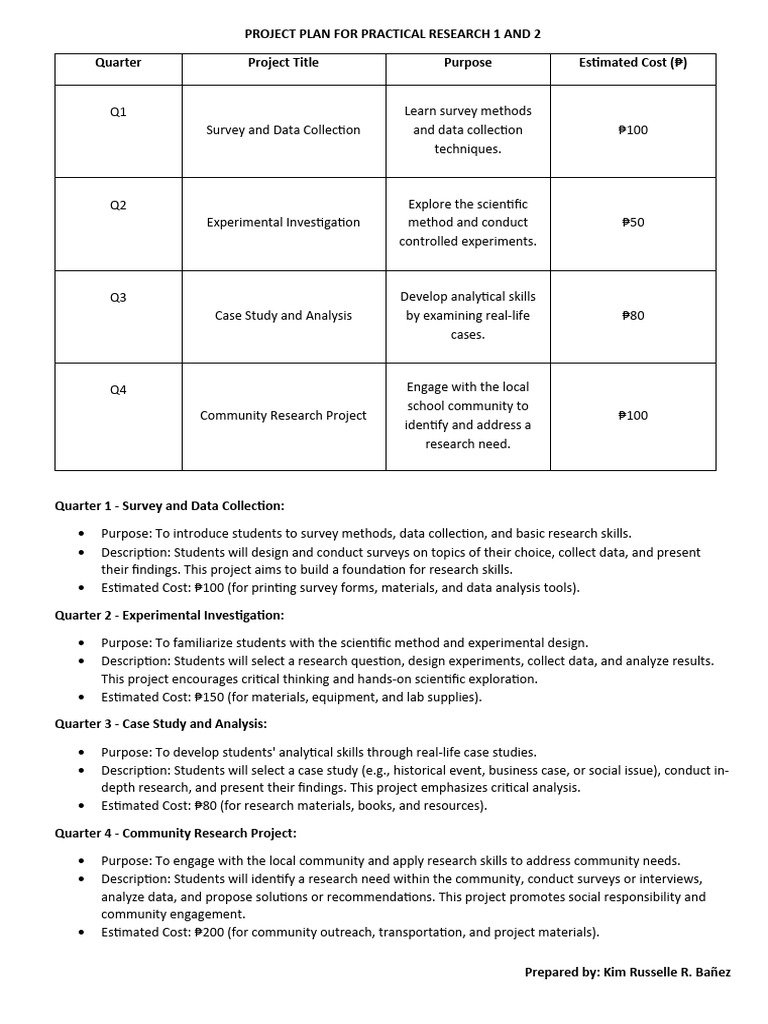 Project Plan For PR1 - PR2 - CNF | PDF | Data | Analysis