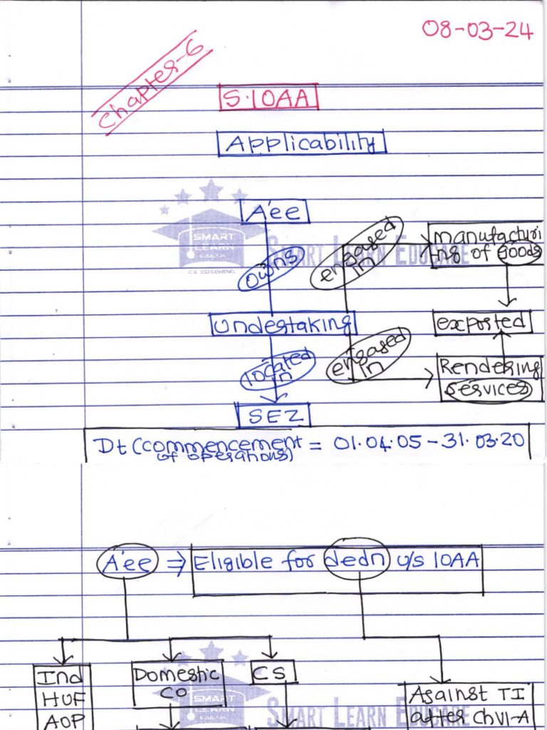 Class - 91 - 08-03-2024 - 001 | PDF | Teaching Methods & Materials ...