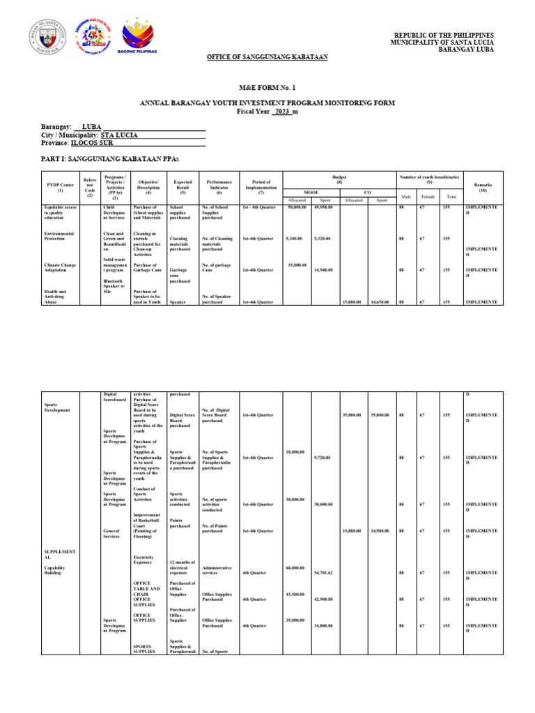 2023monitoring Local Plans of SK Form Luba | PDF
