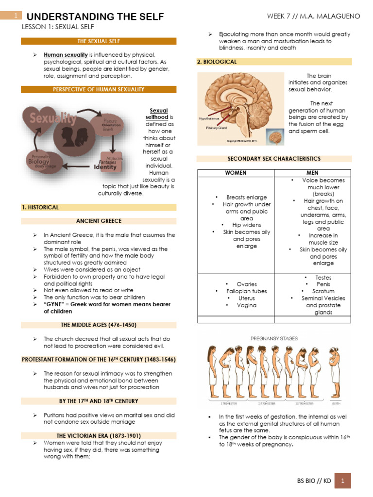 UTS_W7_SexualSelf | PDF | Birth Control | Sexually Transmitted Infection