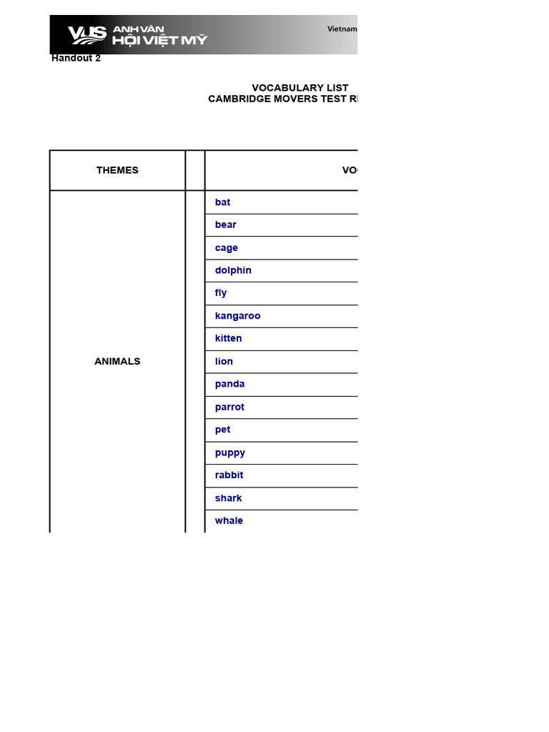 Cambridge Starters Vocabulary List | PDF