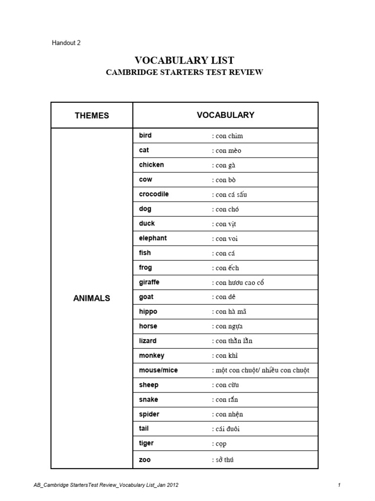 HANDOUT 2-Starters Vocabulary List 2012 | PDF