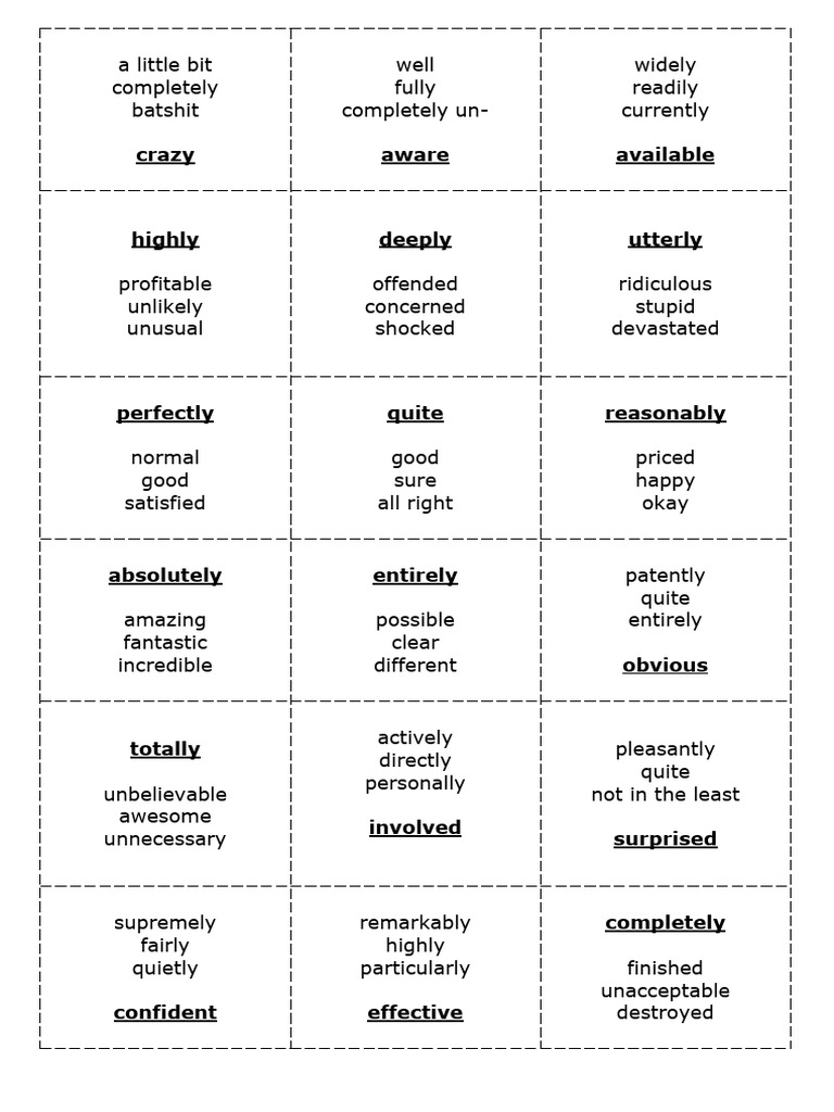 Adverb Adjective Collocations | PDF