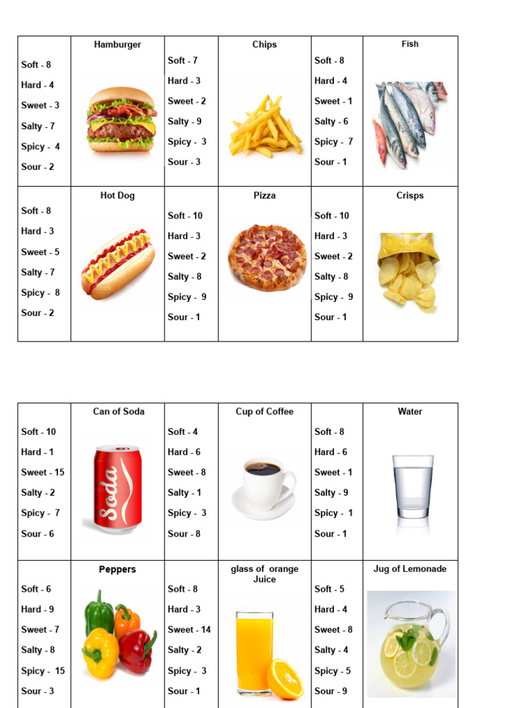 Food Trump Game Grade 3 | PDF | Taste | Pickling