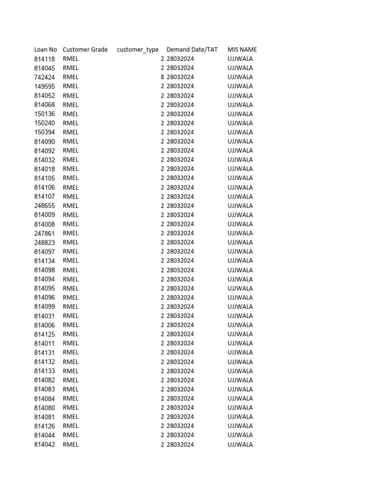 Restructure Loan Lead Data Format | PDF Restructure Loan Lead Data Format | PDF
