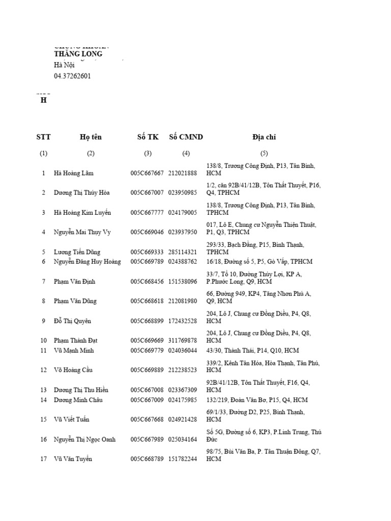 DSKH Chung Khoan Thang Long 156 | PDF