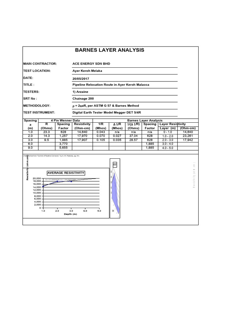 Barnes Layer Analysis: R 2par, Per Astm G 57 & Barnes Method | PDF | Materials | Materials Science