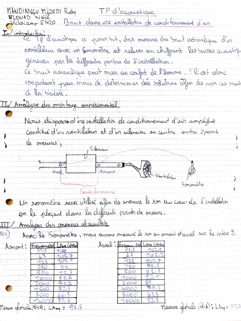 TP Acoustique Mandiangu Elouad Victoriano | PDF | Teaching Methods & Materials