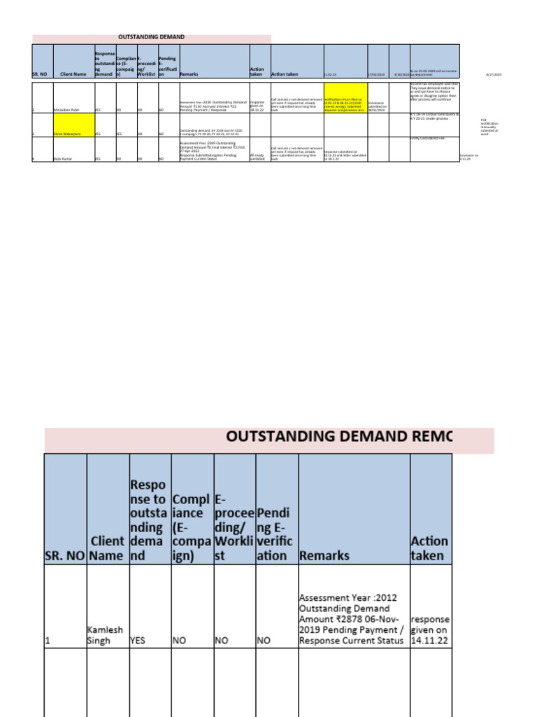 Outstanding Demand | PDF | Money | Personal Finance