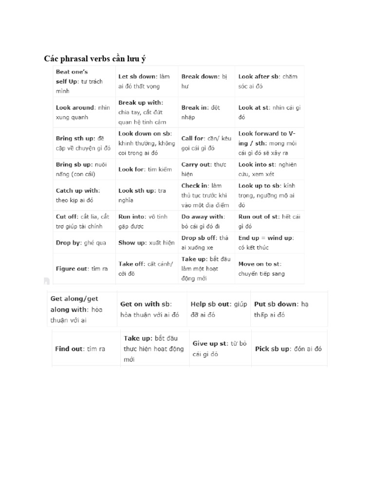 Phrasal Verb and Vocab | PDF