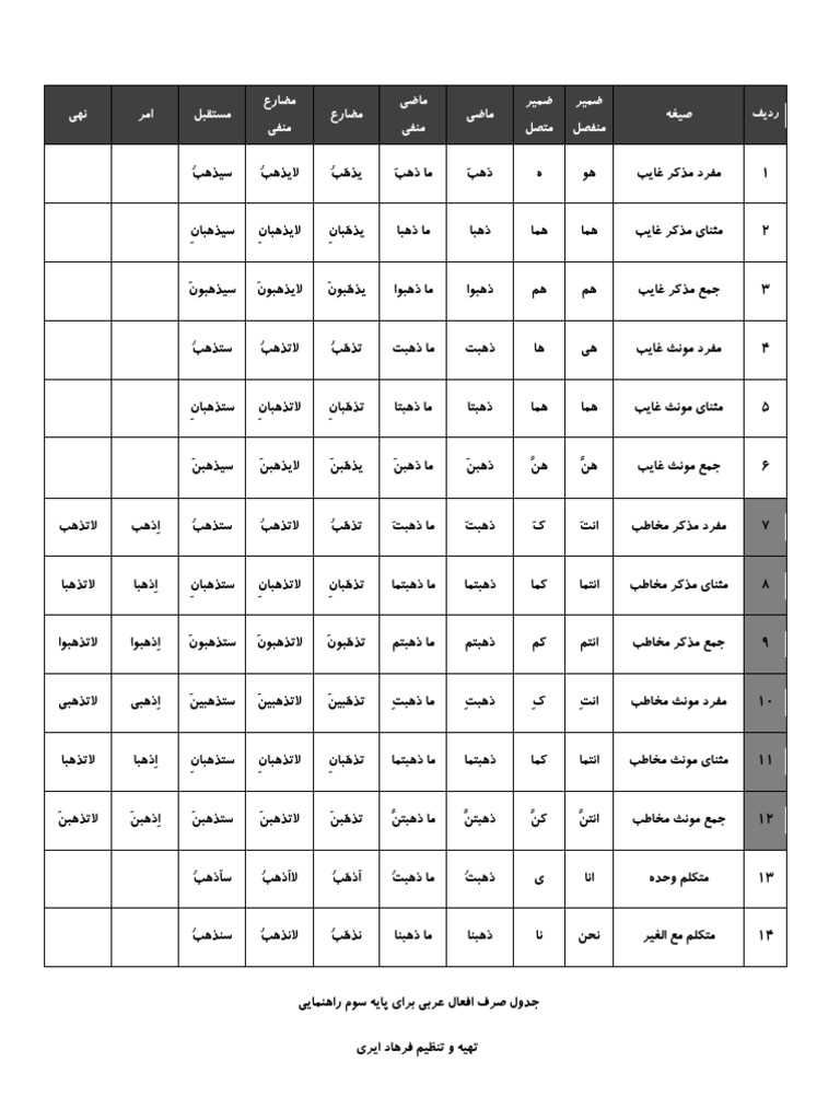 جدول صرف افعال عربی Pdf