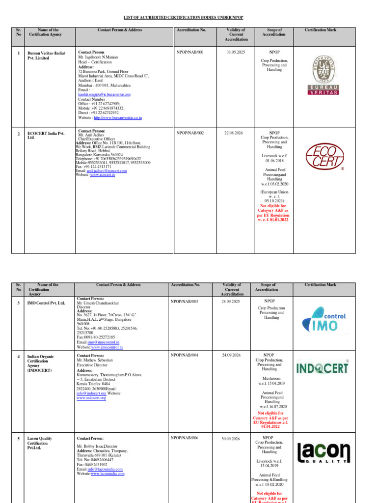 NPOP Certification Bodies | PDF | Agriculture