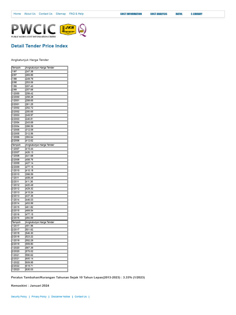 JKR-PWCIC Tender Index Price | PDF | Technology & Engineering