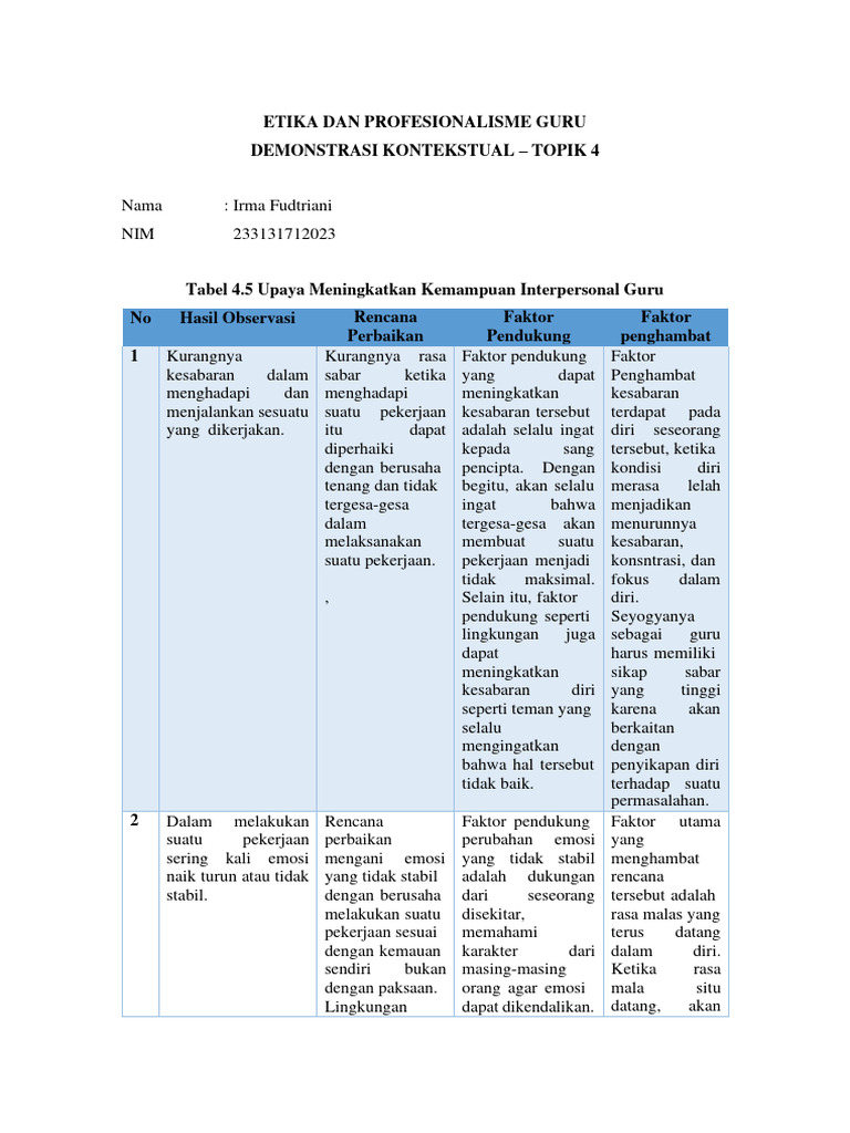 Irma Fudtriani - Etika - Topik 4 - Demonstrasi Kontekstual | PDF | Pengembangan Diri