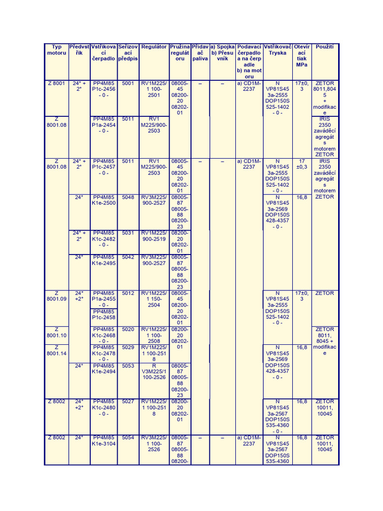Osadzovacie Tabulky ZETOR UR II | PDF