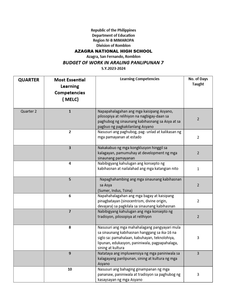 Budget of Work | PDF