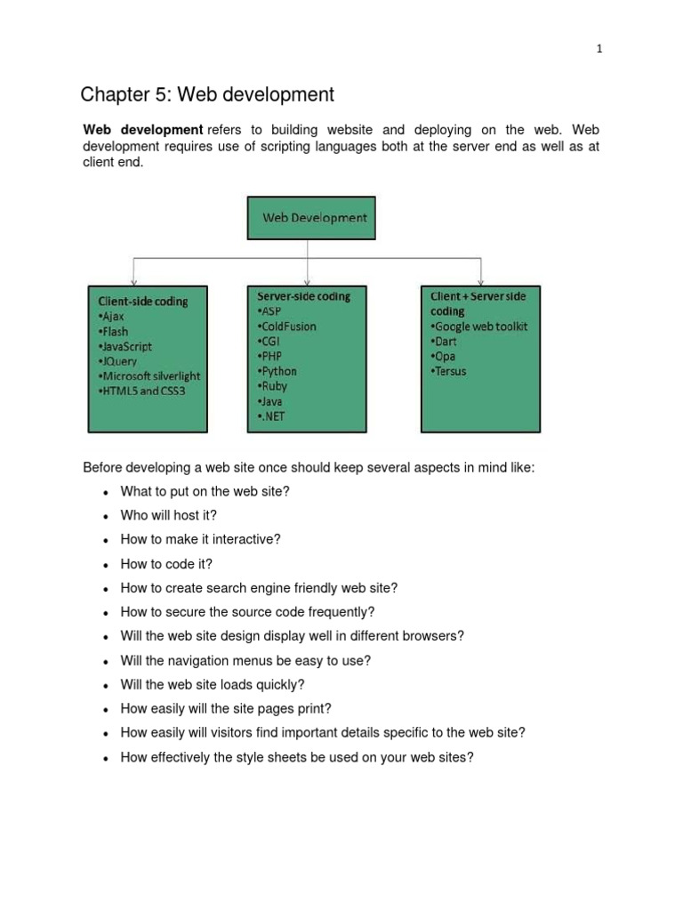 CHS 3 Chapter 5 Web Development | PDF | World Wide Web | Internet & Web