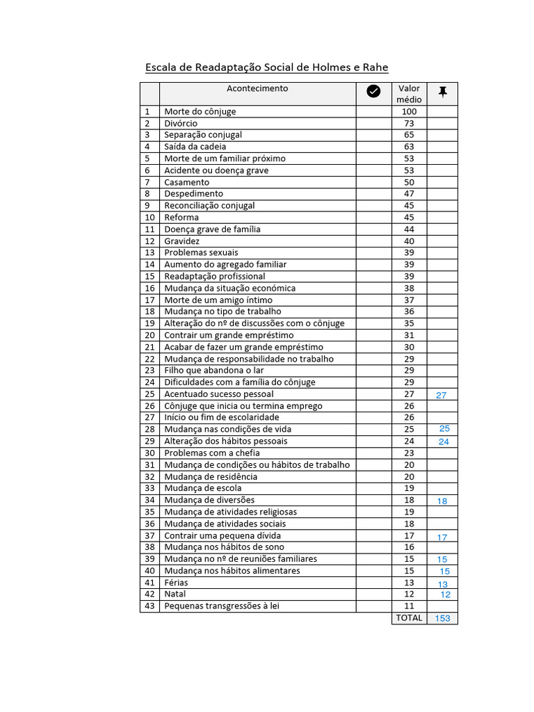 Escala de Readaptação Social de Holmes e Rahe | PDF | Casamento | Família