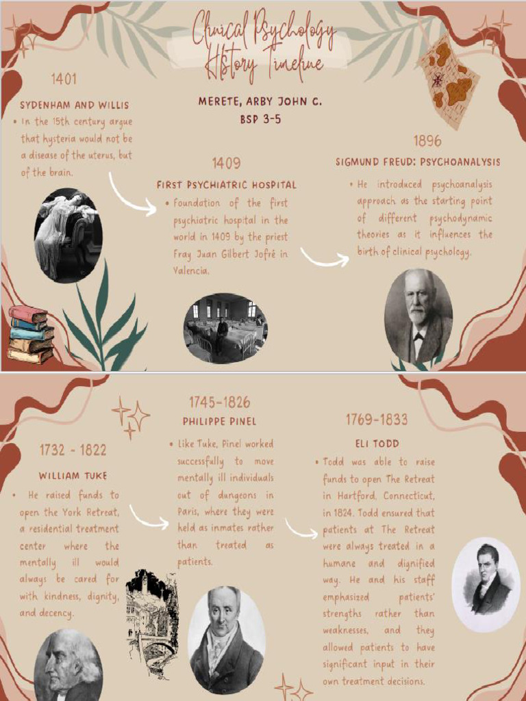 Clinical Psychology HIstory Timeline | PDF