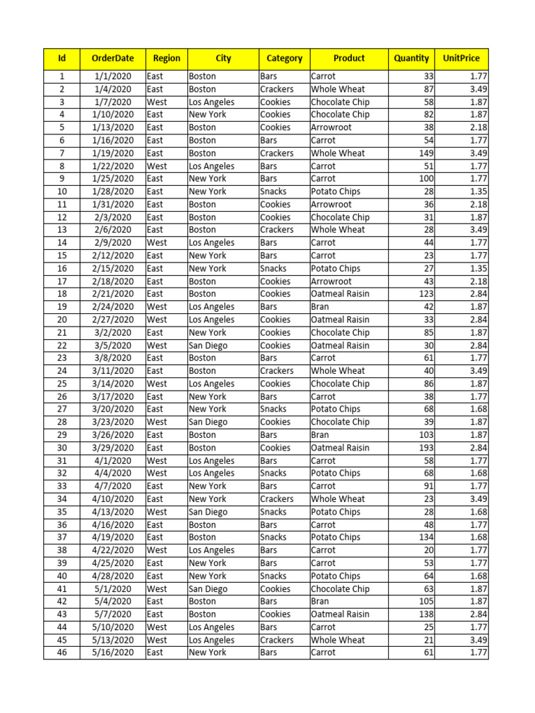Bai-tap-Excel Data Food | PDF | Oatmeal | Baked Goods