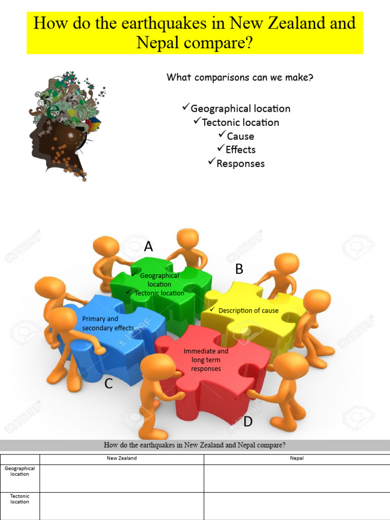 Geography Lesson 9 How Do the Earthquakes in New Zealand and (2) | PDF ...