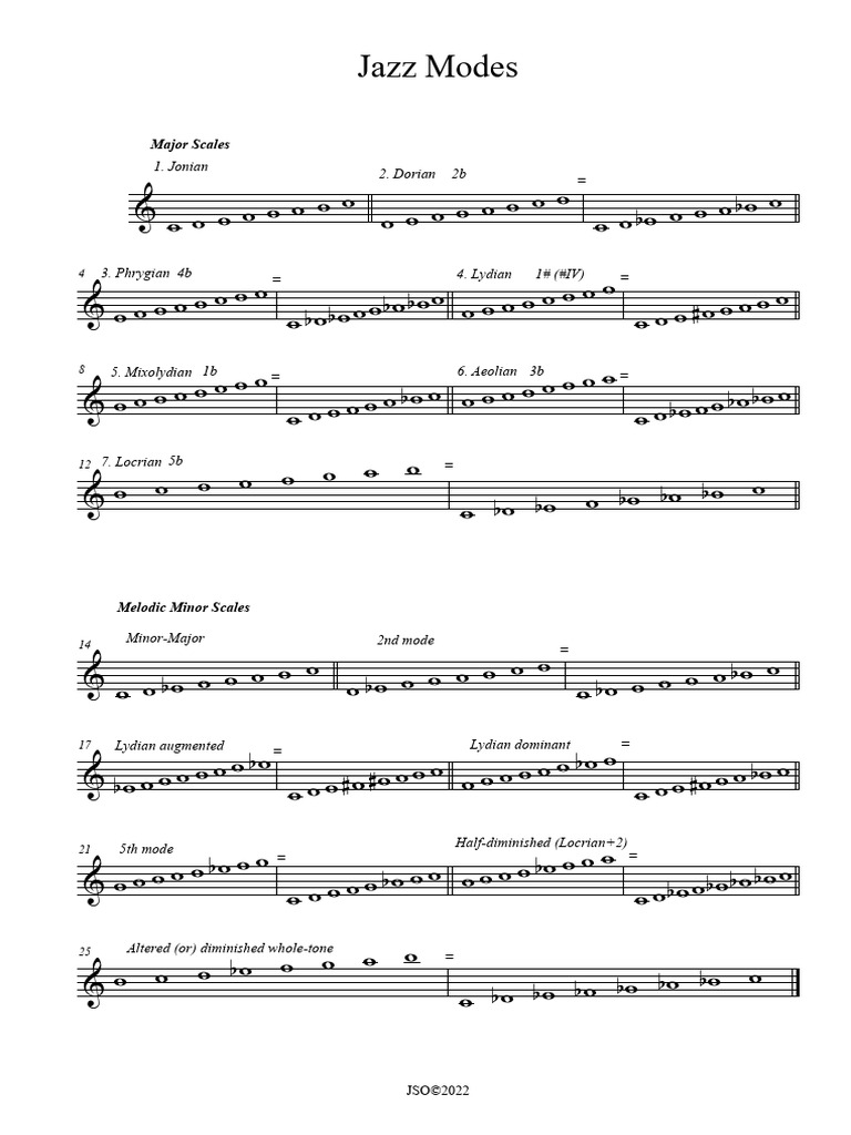 Jazz Modes | Download Free PDF | Mode (Music) | Music Theory