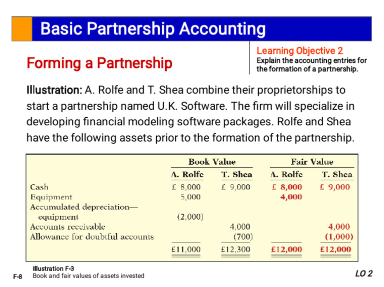 Basic Partnership Accounting | PDF