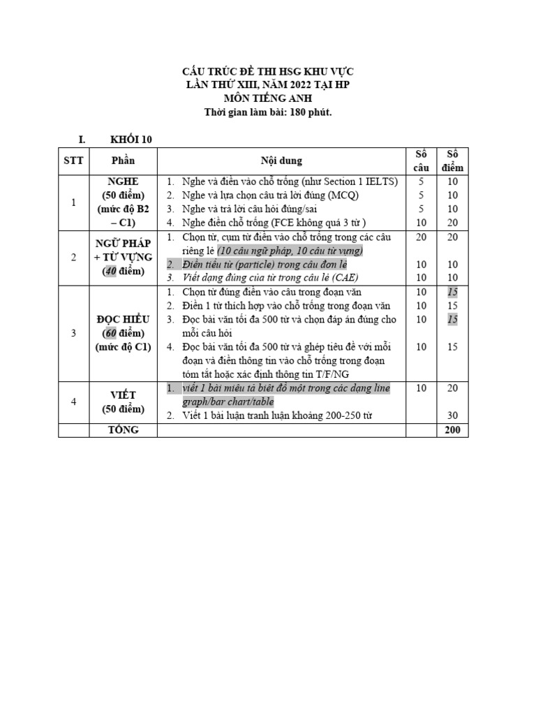 CẤU TRÚC ĐỀ THI DHBB 2022_bản note tại HT | PDF