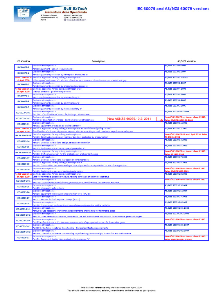 IEC & AS/NZS 60079 Explosive Atmospheres Standards | PDF | Physical ...